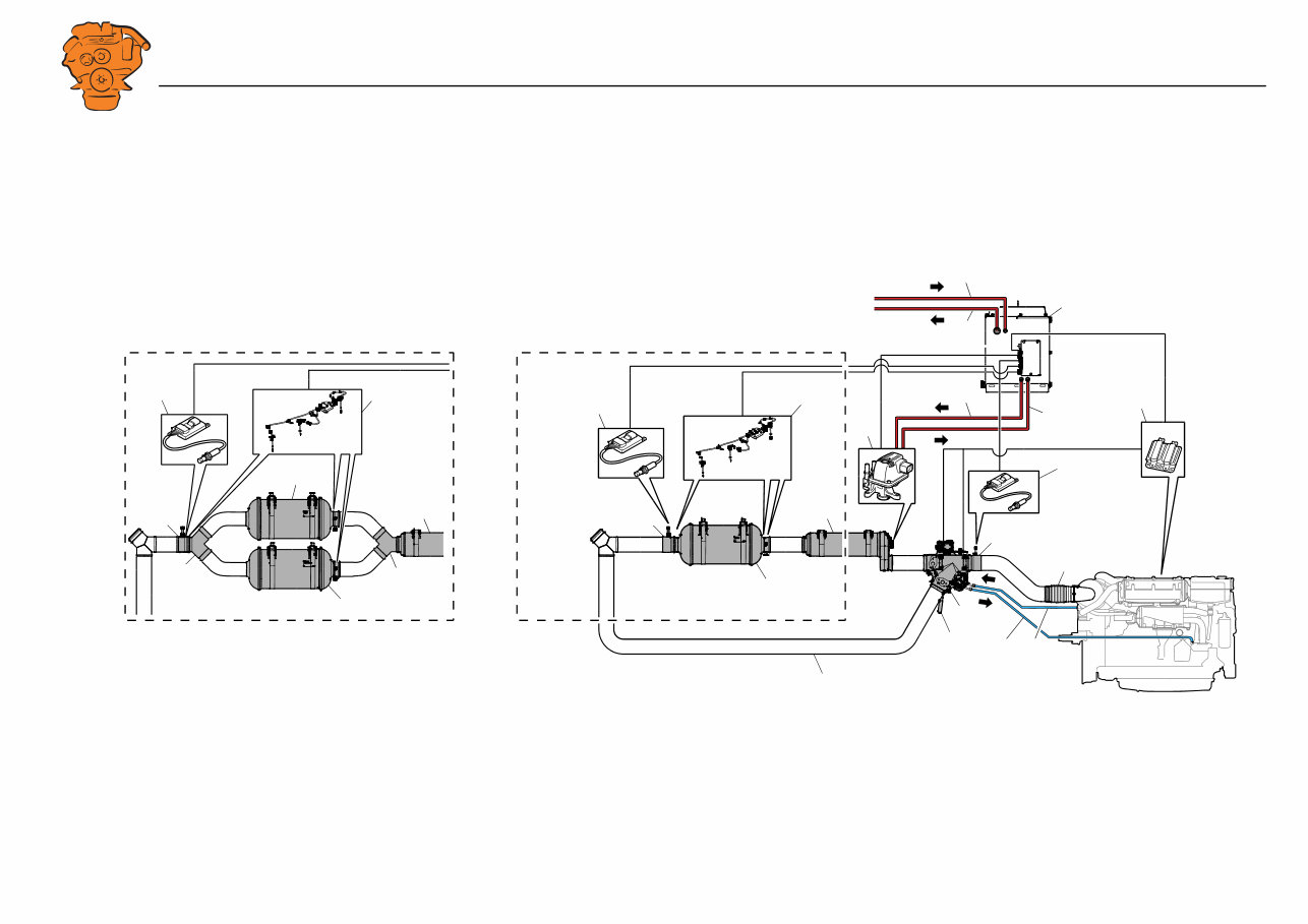 Scania DI13, DI16 Marine engines - SCR system |Manuals Online