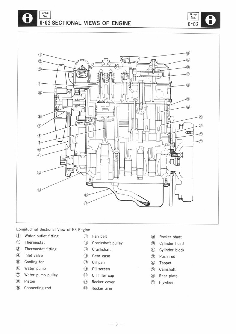 Mitsubishi K3 K4 Models Direct Injection Diesel Engine Complete ...