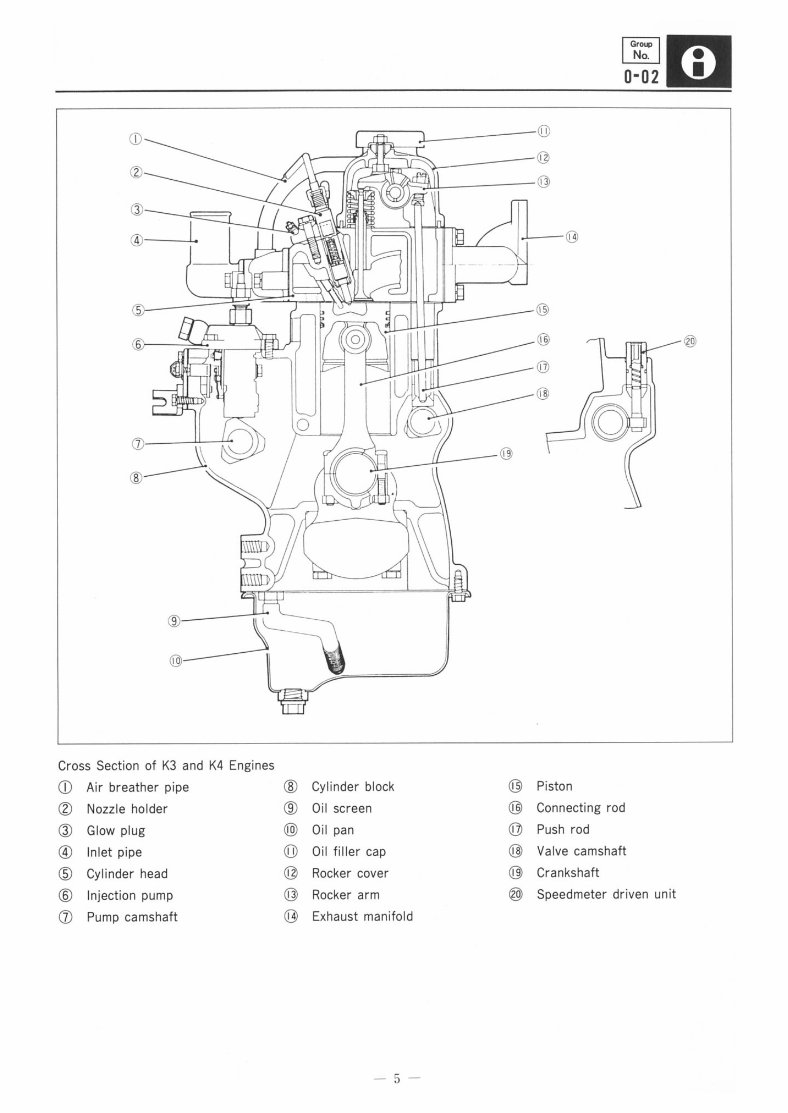 Mitsubishi K3 K4 Models Direct Injection Diesel Engine Full Service ...
